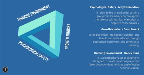 Performance Triangle