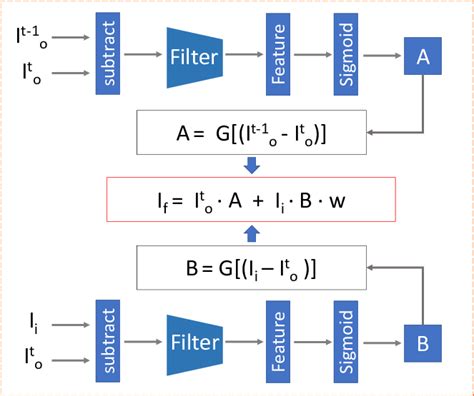 The Illustration Of The Differential Driven Module It Consists Of