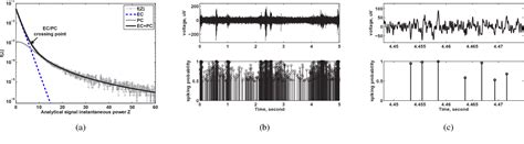 figure 1 from a robust ec pc spike detection method for extracellular
