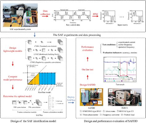 Figure 1 From An On Line Detection Method And Device Of Series Arc Fault Based On Lightweight