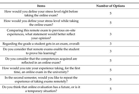 Table From E Assessment In E Learning Degrees Comparison Vs Face To Face Assessment Through