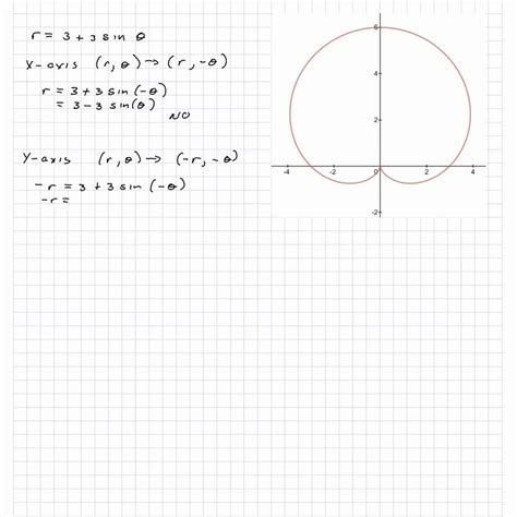 solved in exercises 13 20 use the polar symmetry tests to determine