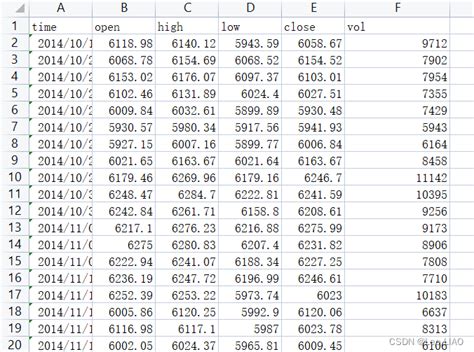 快速 python量化 python编程 双均线模型教程 csdn博客