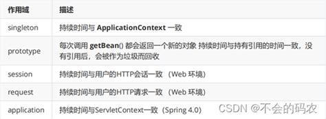 Springbean作用域详解：单例与原型模式 Csdn博客