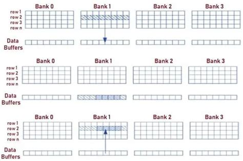 Ddr5 Sdram Features Architecture How It Works And Applications