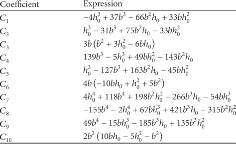 List Of Polynomial Coefficients Download Table