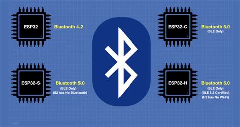 How Receive Bluetooth Commands To Trigger Actions Configuration