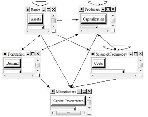 Modified Network Model Download Scientific Diagram