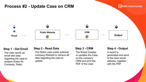 Steps Towards Rpa Development Create A Process Assessment Matrix Pptx