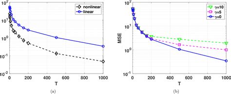 figure 1 from an automatic counting system of small objects in noisy