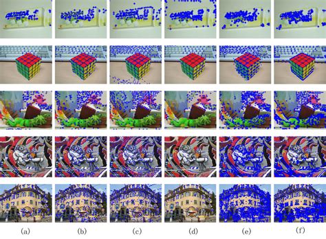 Quantitative Experimental Analysis Of Feature Point Extraction A Download Scientific Diagram