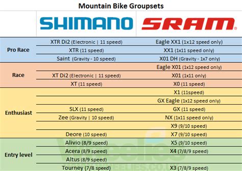 Shimano Mtb Groupset Rankings Cheaper Than Retail Price Buy Clothing