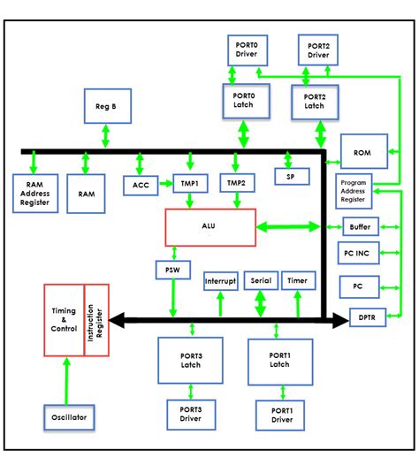 Microcontroller Introduction And Basics ENGINEERING PROJECTS