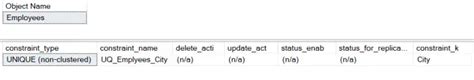 SQL Server Unique Index With Examples Dot Net Tutorials