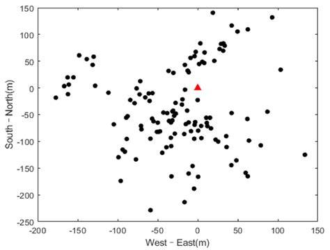 The Positioning Results Of The New Algorithm On The Artificial Trigger
