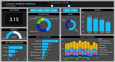 Mihir Thite On Linkedin Data Dataanalyst Datavisualization Microsoftpowerbi Powerbi…