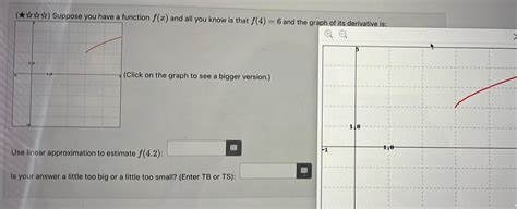 Answered Suppose You Have A Function F X And All You Know Is That F 4