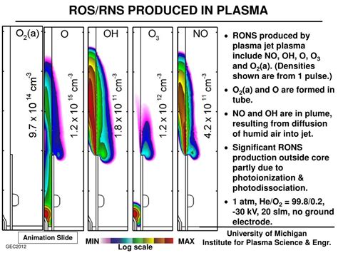ppt optimizing pulse waveforms in plasma jets for reactive oxygen
