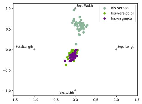 Visualization — Pandas 0211 Documentation