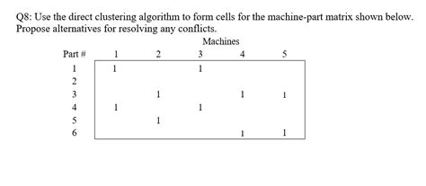 [solved] q8 use the direct clustering algorithm to form ce