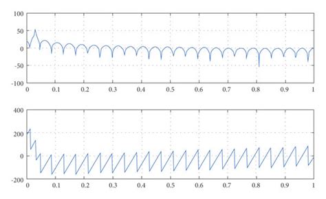 Subset Of Action Guidance For Fuzzy Control Download Scientific Diagram