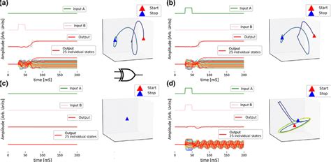 Example Of The Four Different Stimuli For The XOR Task Upper Panels A Download Scientific
