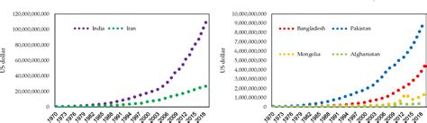 Figure 1 From Machine Learning For Determining Interactions Between Air Pollutants And