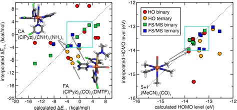Properties Of 8 Binary Red Or Green And 6 Ternary Orange Or Blue Download Scientific