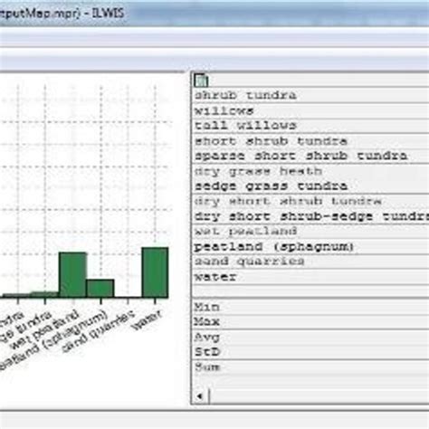 Histogram For Supervised Classification Of The Aoi Landsat Tm 2011