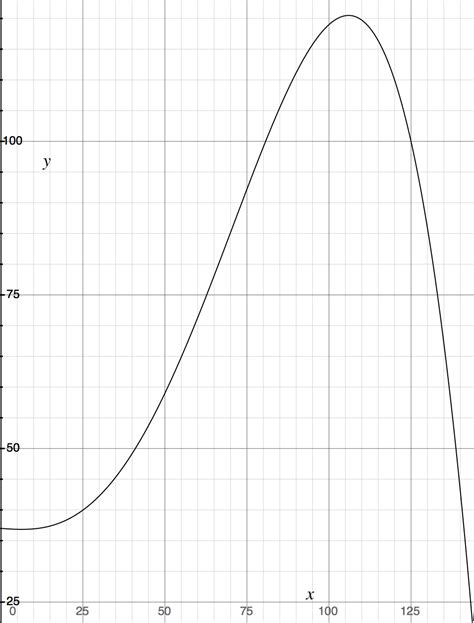 Generating Functional Form Pdf From Max Likelihood Estimation Cross