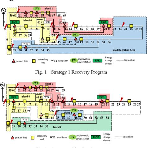 Figure 1 From Distribution Network Fault Recovery Strategy Considering Hierarchical Division And