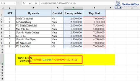 Hàm Sumif Trong Excel Là Gì Và Những Cách Sử Dụng đơn Giản