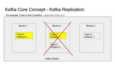 Apache Kafka Ppt