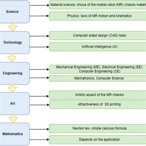Pdf Improved Dijkstra Algorithm For Mobile Robot Path Planning And