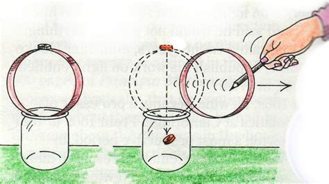 Inertia Examples