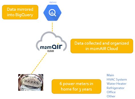 BigQuery Part 5 Accessing Our Public Datasets