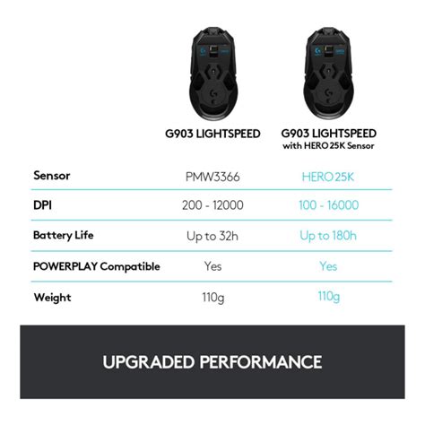 Logitech G903 Lightspeed Wireless Gaming Mouse With Hero Sensor Saiitt