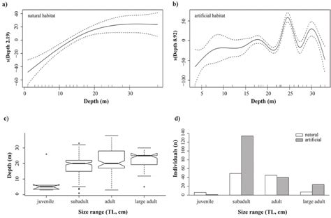 Smoothing Curve Obtained By A Generalized Additive Model Using Data Download Scientific Diagram