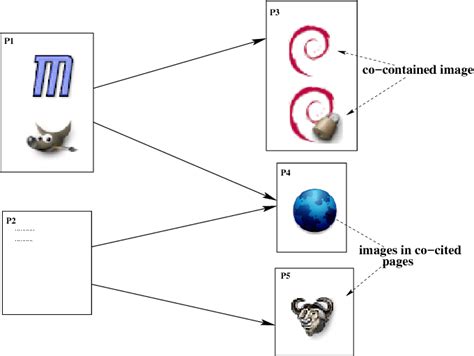 a query focused graph download scientific diagram