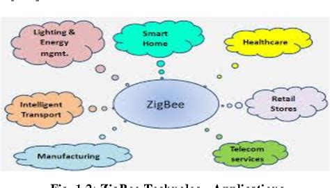 Table 1 From A Survey Of Zigbee Wireless Sensor Network Technology Topology Applications And