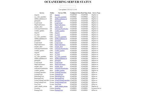 Python What Is The Correct Mime Type For Attaching Html File To Email