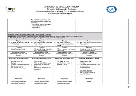 7th Grade Scope And Sequence Englishpost Org DOCX