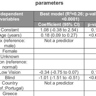 Multiple Linear Regression Model Download Scientific Diagram