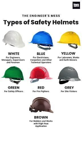 Safety Helmets Color Code Guide Fire Safety Poster Web Development Design Color Coding