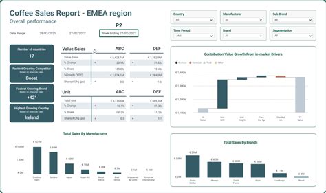 Power Bi Templates The 9 Best Ones With Examples In 2025