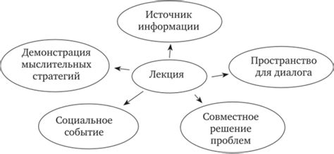 Виды лекций - АНДРАГОГИКА