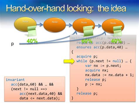 Ppt Verification Of Concurrent Object Oriented Programs Powerpoint Presentation Id 705546