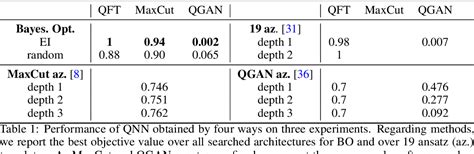 Table 1 From Quantum Neural Architecture Search With Quantum Circuits Metric And Bayesian