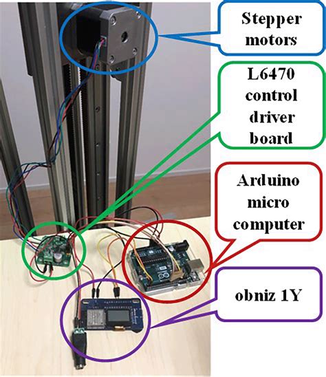 Using Machine Learning Based Stereo Camera Clothing F1000research