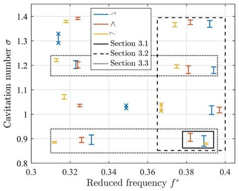 Experimental Parameters Influencing The Cavitation Noise Of An